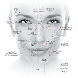 My Lips Are Shrinking - Is This Real? - Verve Medial Cosmetics